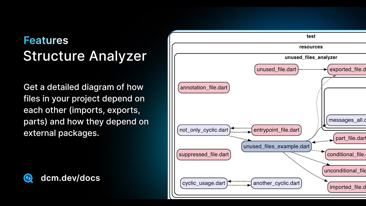 Structure Analysis (DCM Features) - YouTube