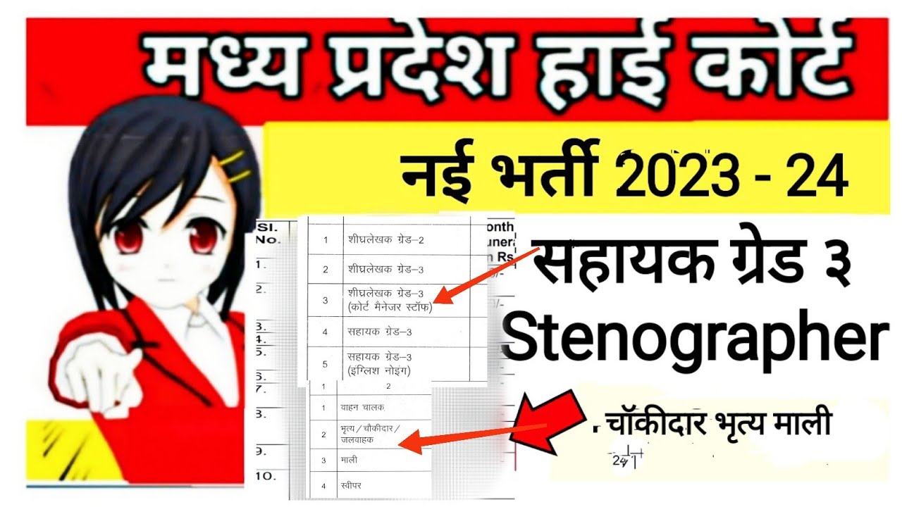 Mp high court new vacancy 2024 | mphc नई भर्ती 2024 | mphc new vacancy ...