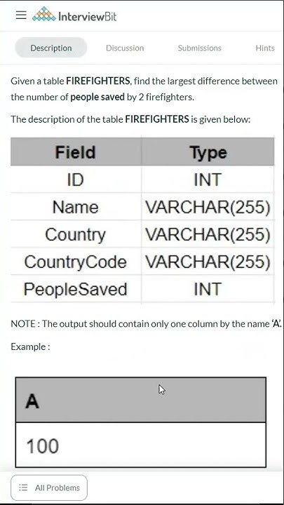 19. SQL Interview Question for Data Science | Interesting InterviewBit Problem - YouTube