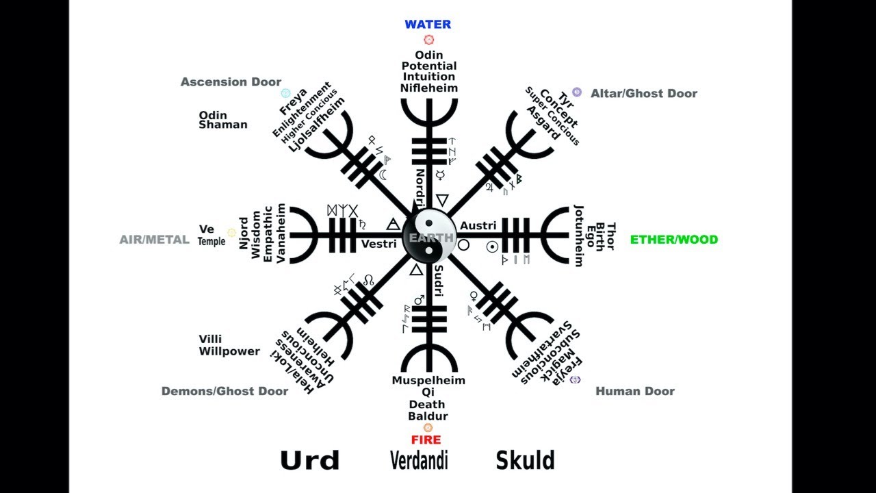 Shamanism: The Nine Worlds, The Eight Directions and Shamanic ...