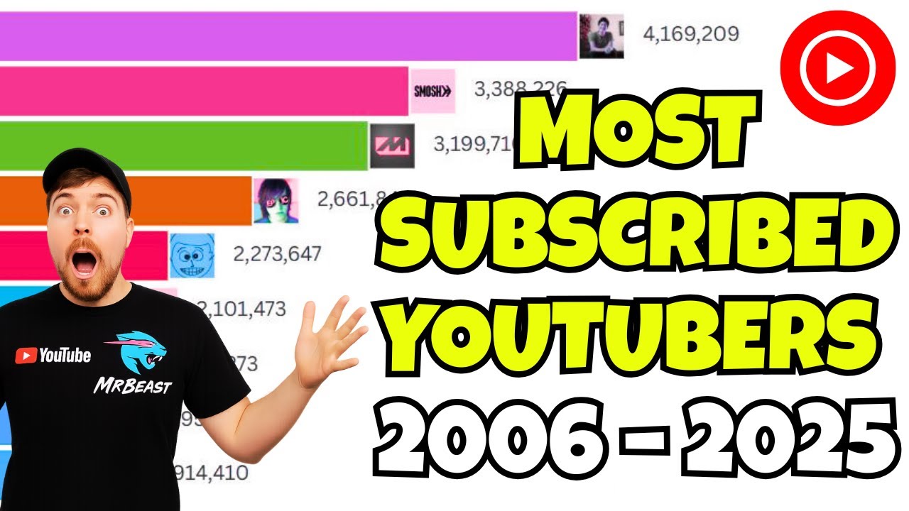 Most Subscribed YouTube Channels (2006–2025) 🔥 | Year Wise Comparison ...