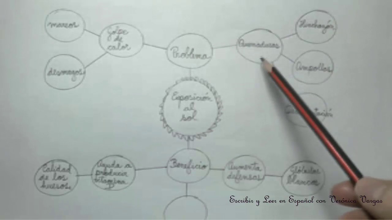 Técnica Generación Ideas: Racimo de Uvas - YouTube