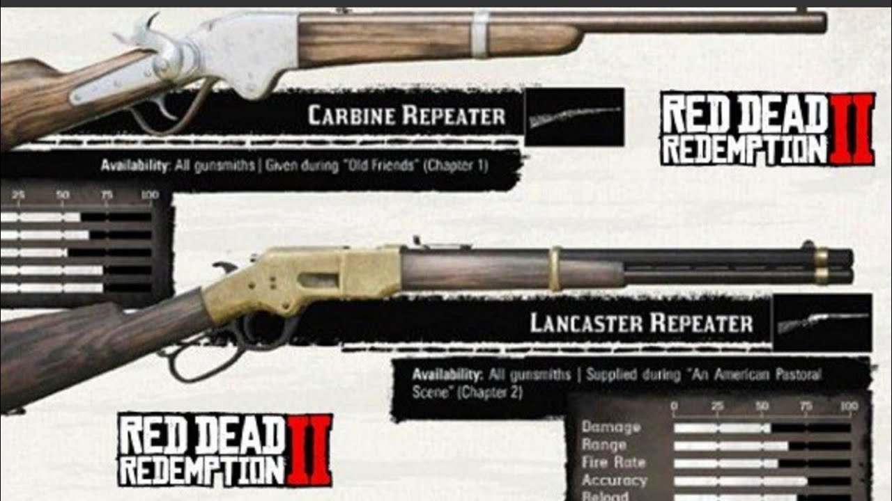 Red Dead Redemption 2: tous les types d'armes à feu - YouTube