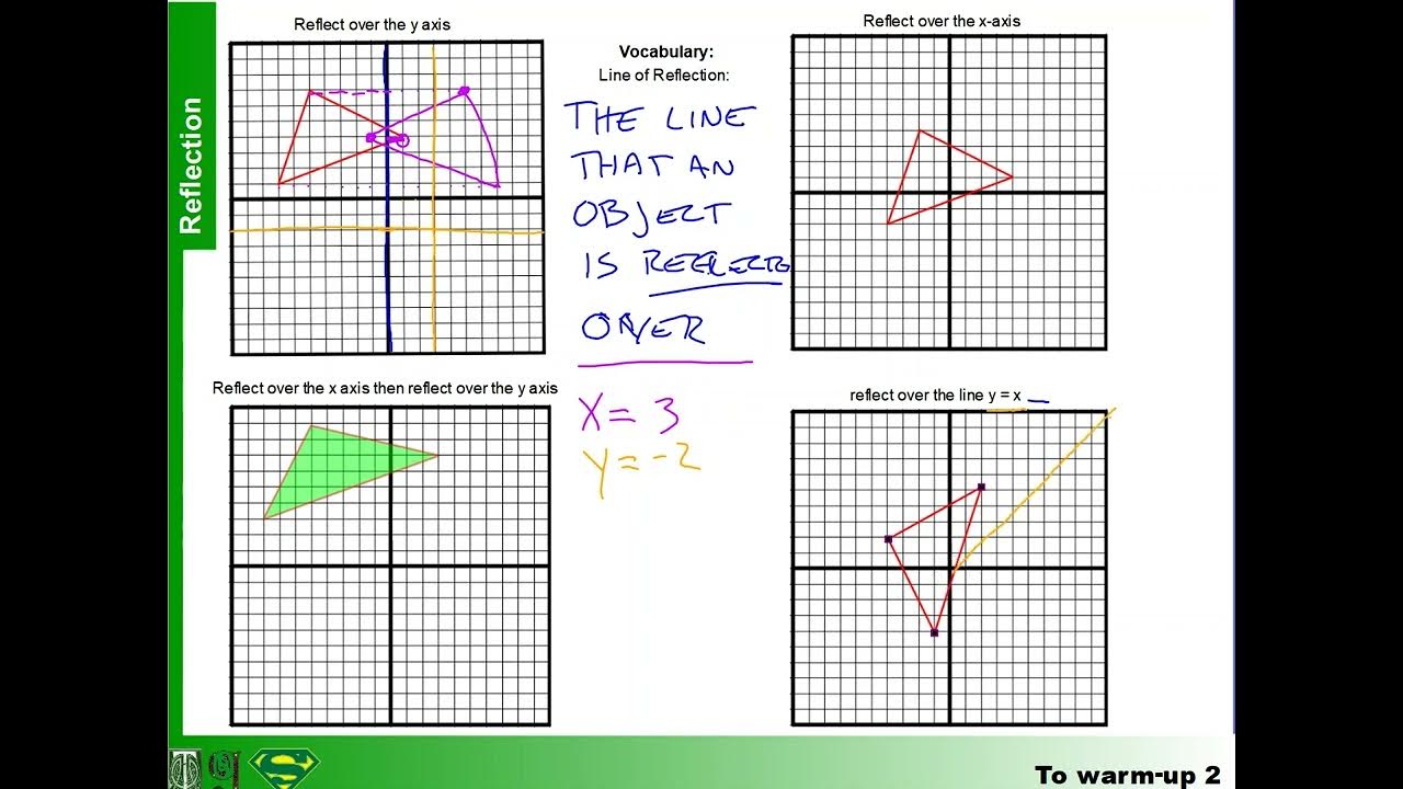 How to reflect a figure on a coordinate plane - YouTube