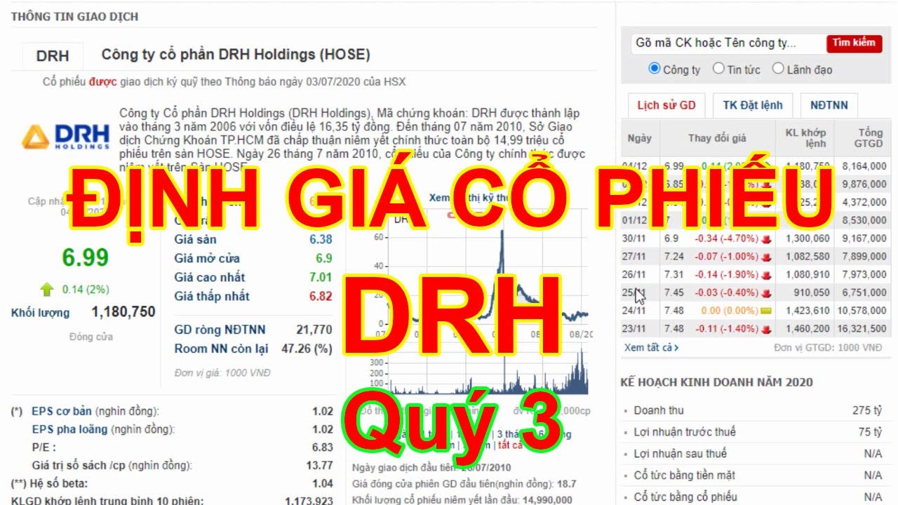 Định giá cổ phiếu #DRH Quý 3 - 2020 | Công ty cổ phần DRH Holdings ...