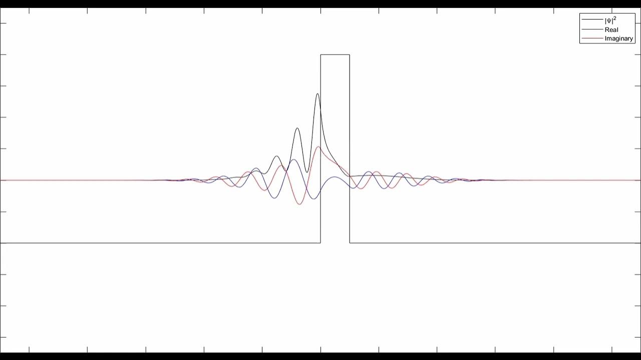 (Quantum Tunneling animation) Gaussian wave packet through potential barrier - YouTube