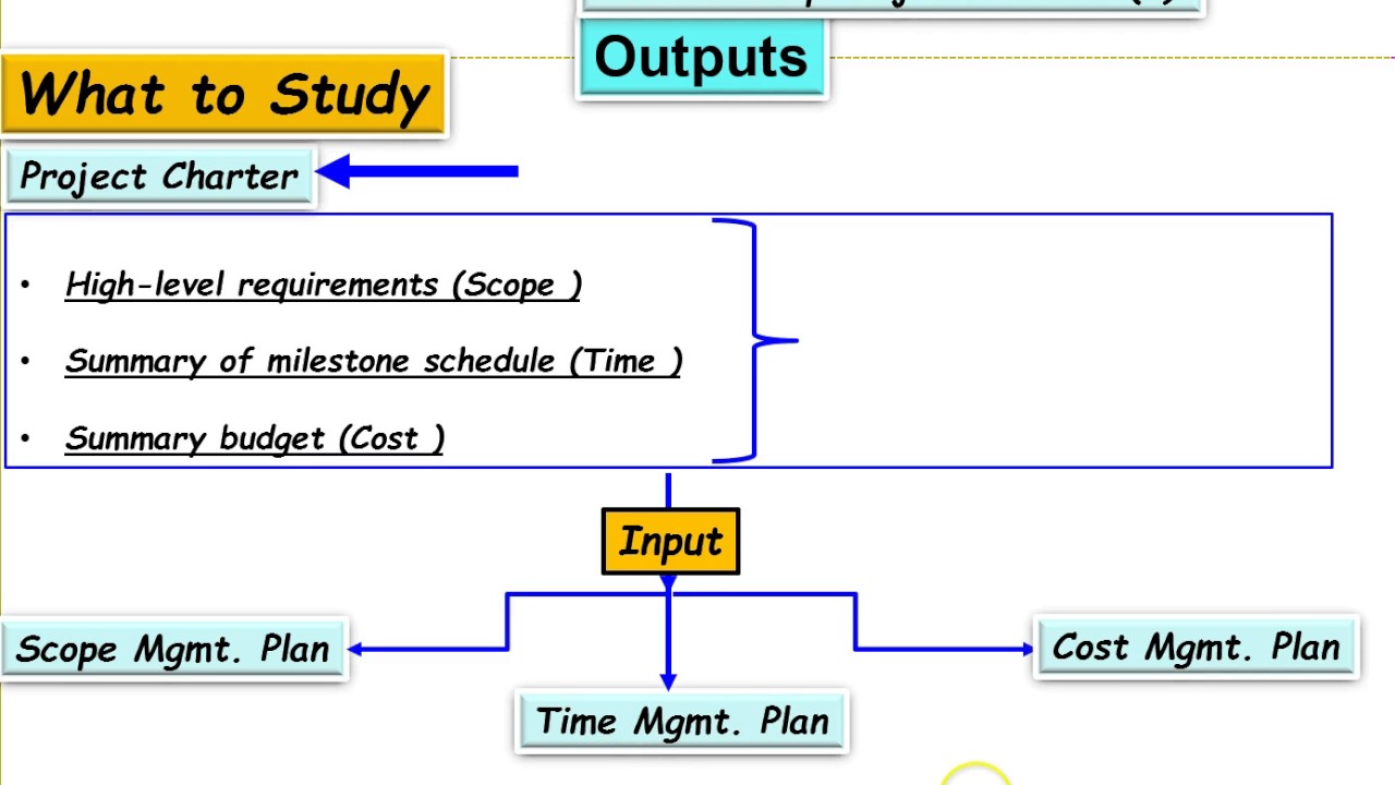 PMP-Initiating Process Group - YouTube
