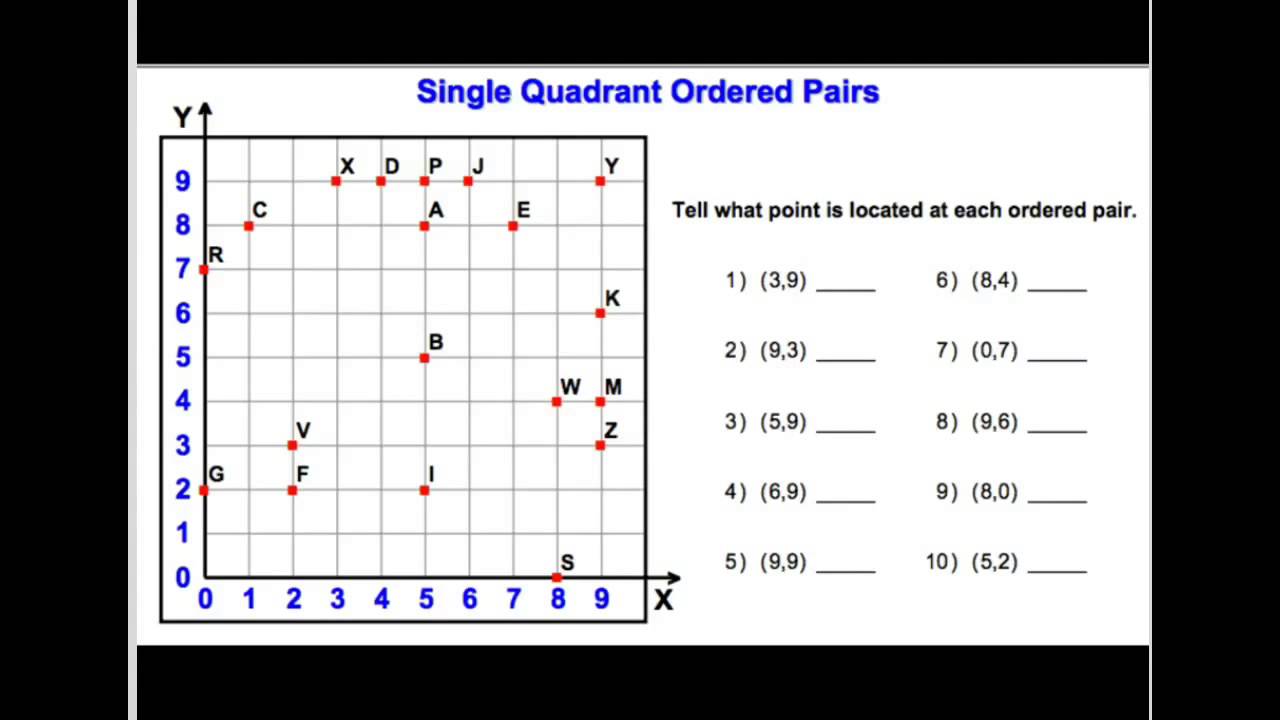 Graphing Ordered Pairs In Quadrant 1 4 YouTube