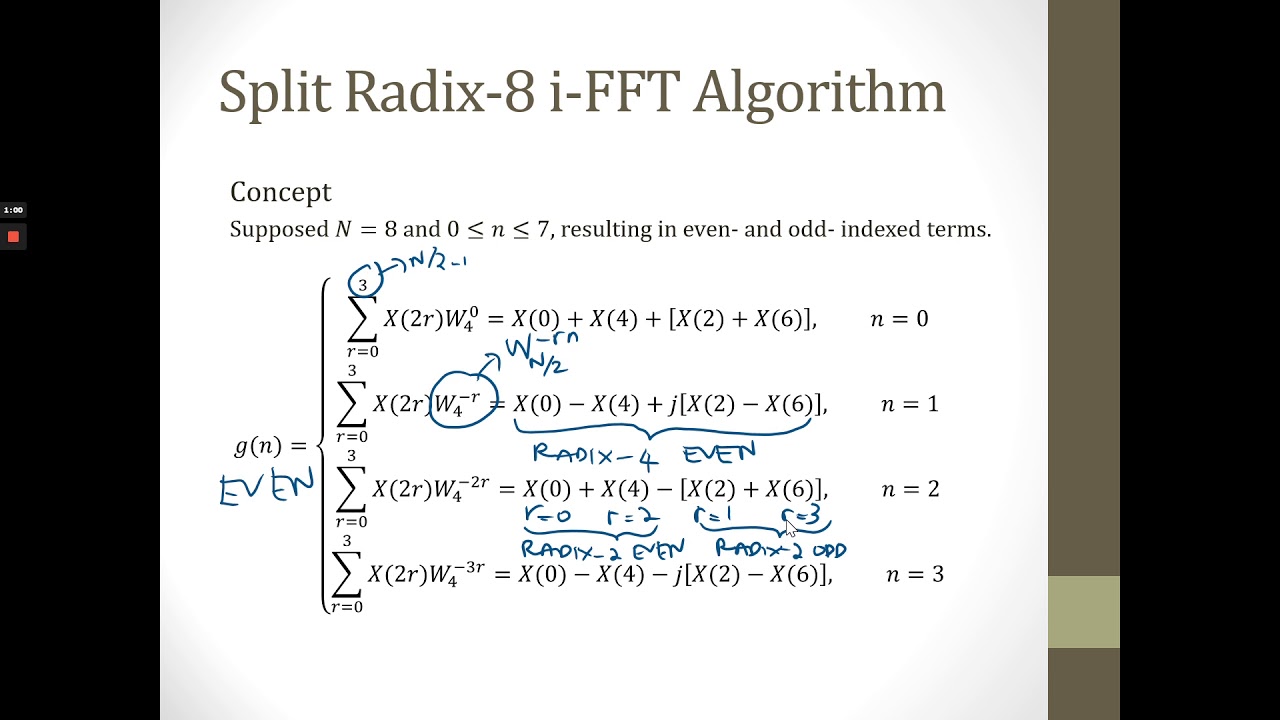 WEEK 10 INVERSE FAST FOURIER TRANSFORM PART 6 - YouTube