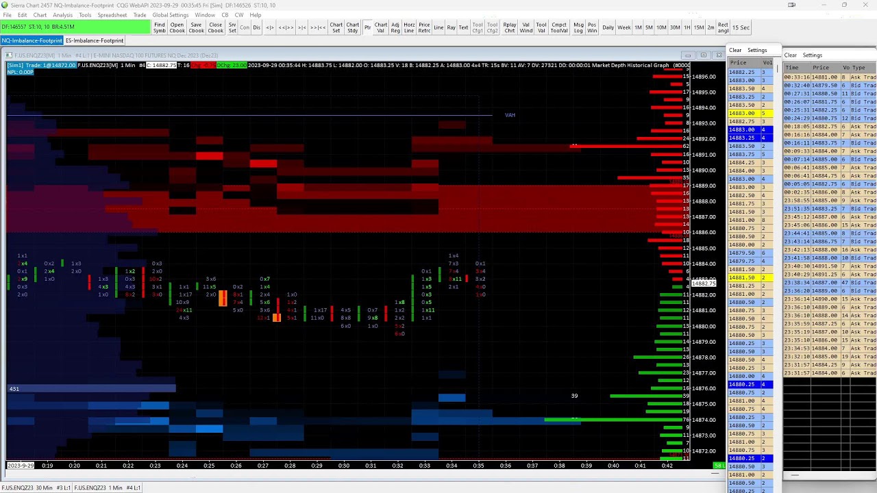 NQ Imbalance FootPrint Chart - YouTube