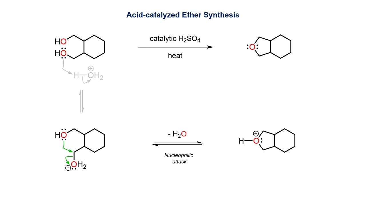 Acid Catalyzed Ether Synthesis
