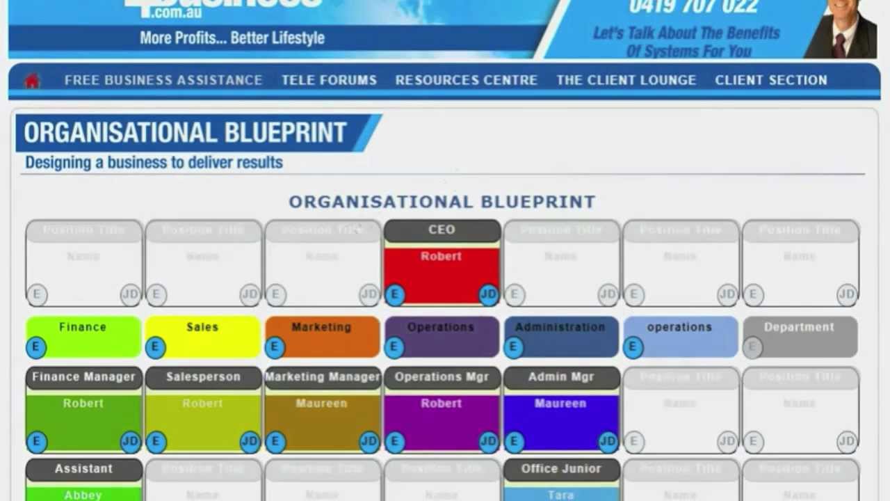 Home Organisational Blueprint - YouTube