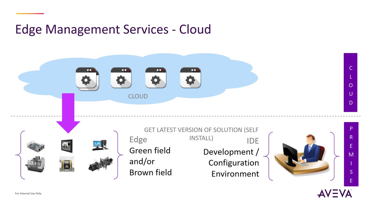 AVEVA Edge Management 2020 Release Video - YouTube