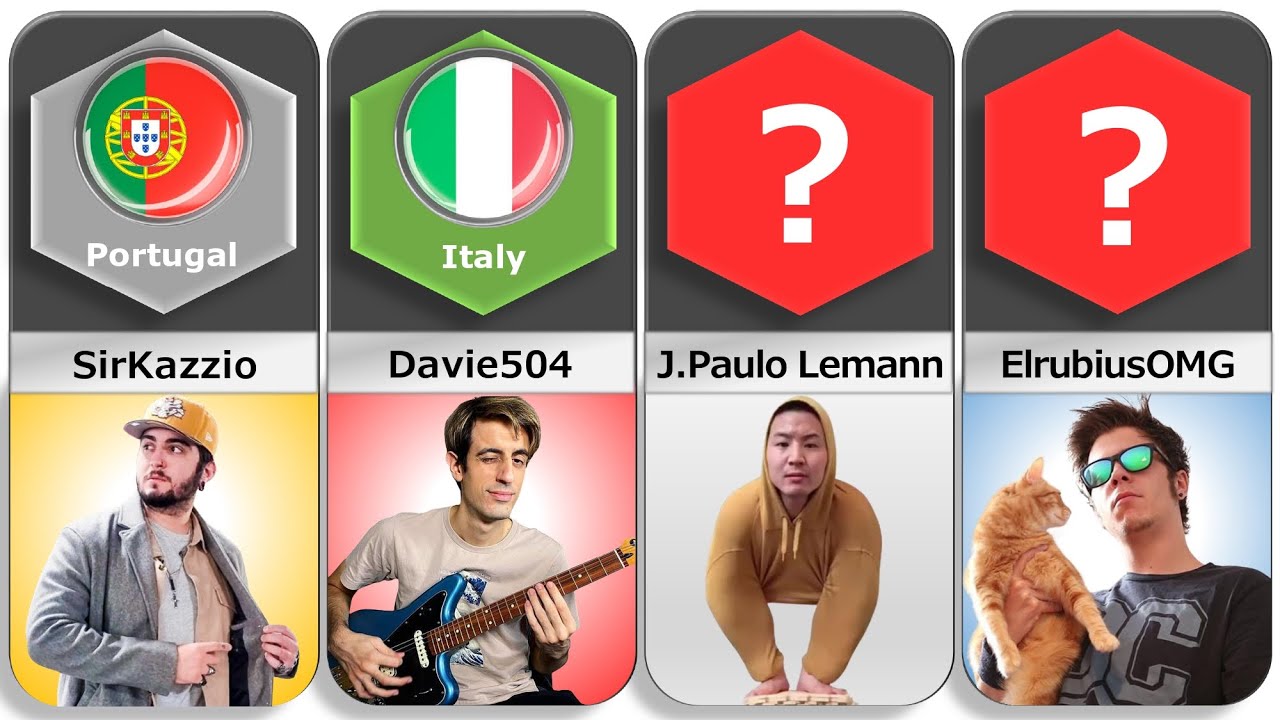 TOP 1 Youtube Channels By Subscribers from Different Countries - YouTube