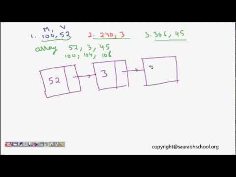 Programming Interview: Data Structure: Linked List Basics (Part 2 ...