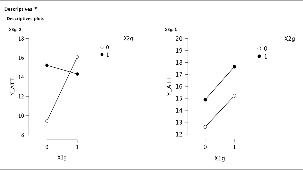 3 Way Interaction II （不負責的簡介） - YouTube