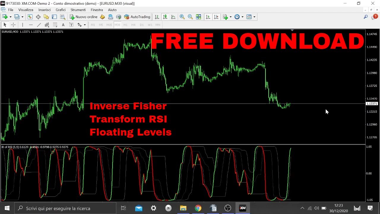 Inverse Fisher Transform RSI Floating Levels Indicator FREE DOWNLOAD ...