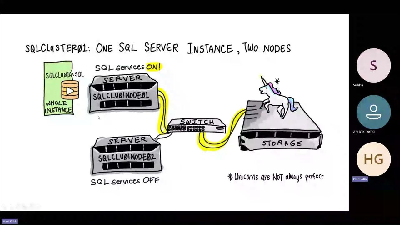 48 SQL Server DBA B31 20241002 SQL Server Clustering Configuration - YouTube