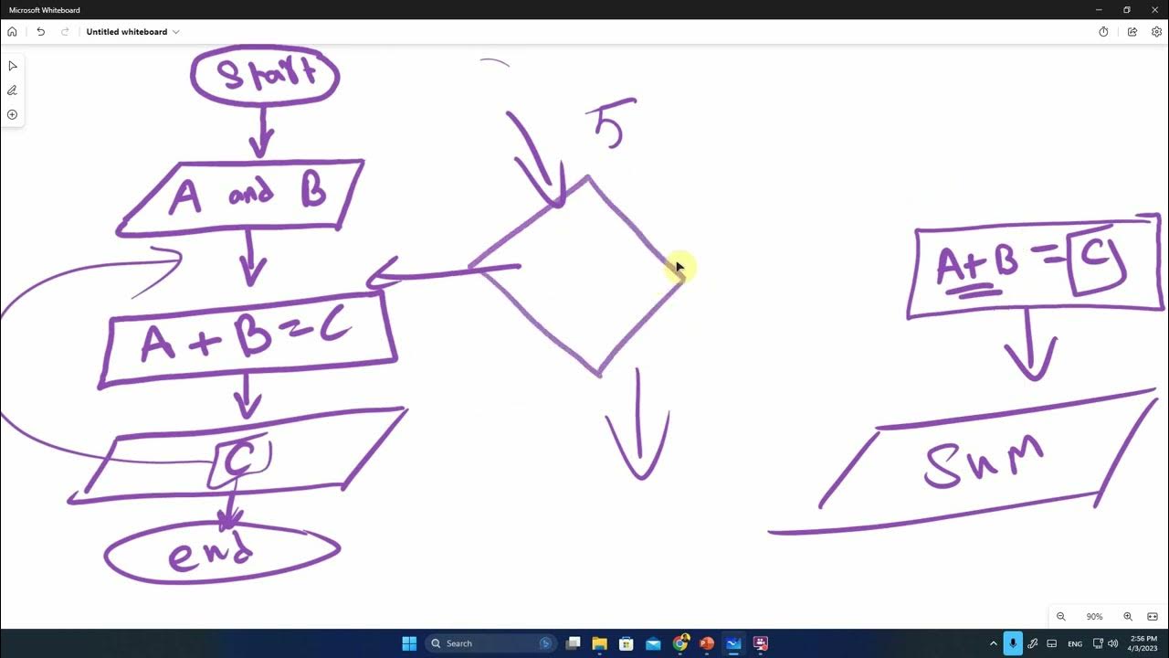 Introduction to Flow Chart - YouTube
