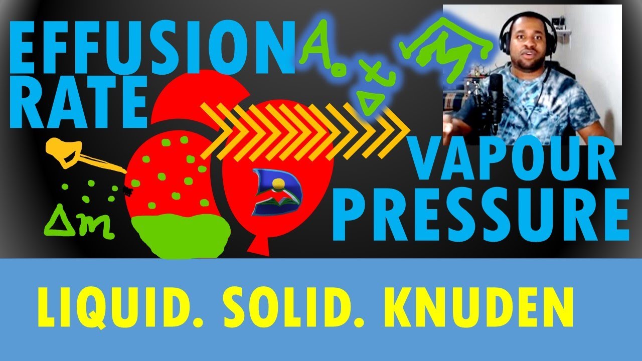 Graham Law JUSTIFIED in VAPOUR PRESSURE of LIQUID & SOLID | Rate of ...