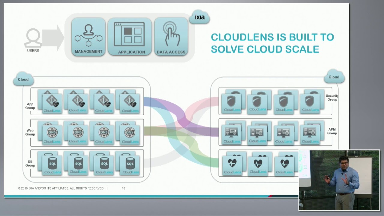 Ixia CloudLens: Visibility Across Multiple Cloud Provider Platforms with Sushil Srinivasan - YouTube