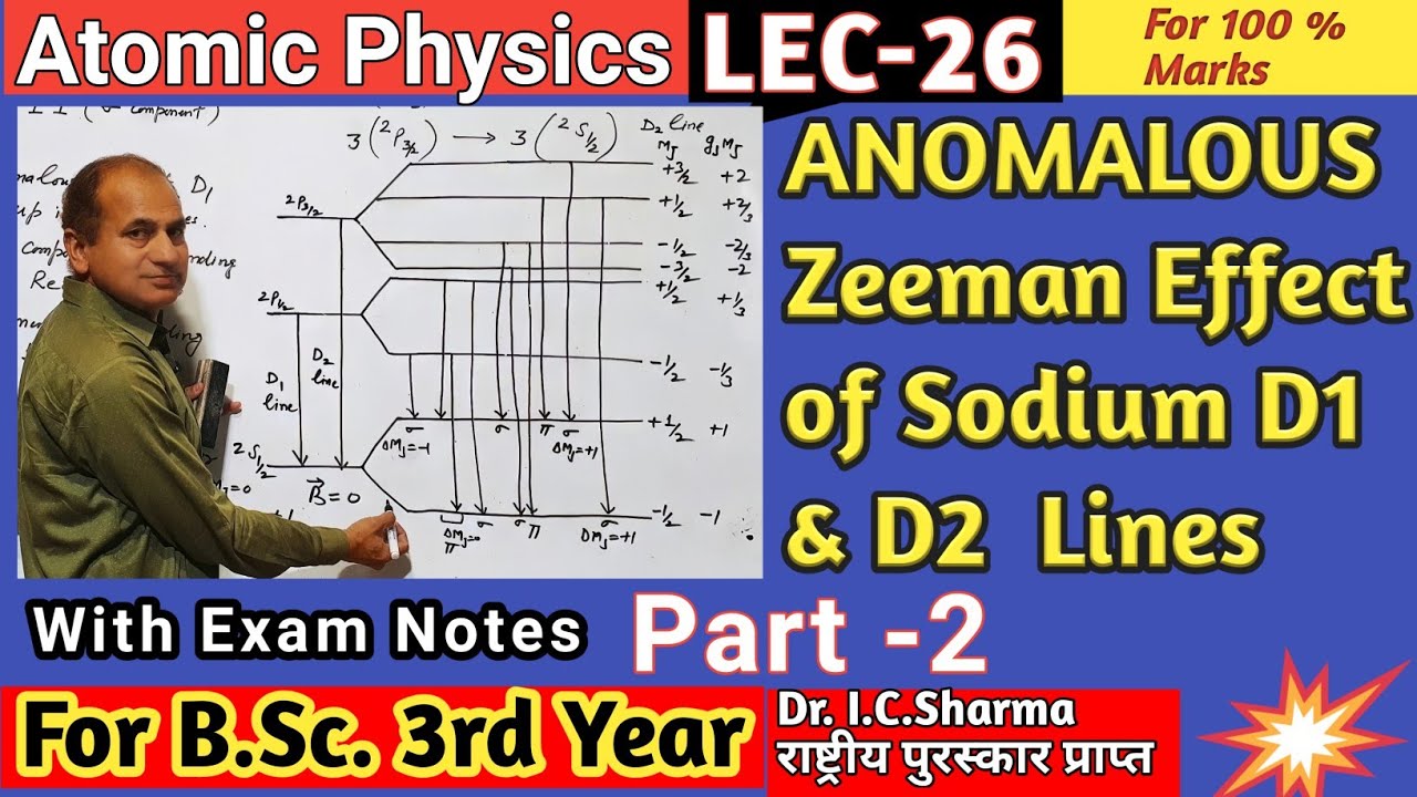 Anomalous Zeeman Effect || Anomalous Zeeman Effect of Sodium D1 & D2 ...