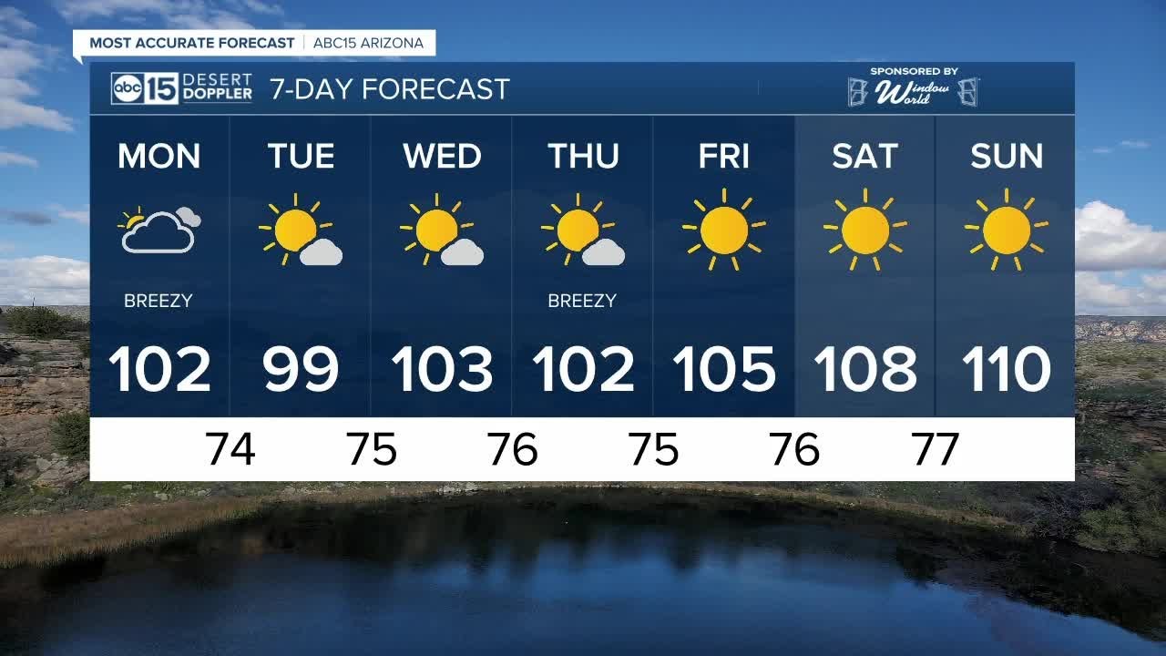 Temperatures right around 100 degrees to start the workweek - YouTube