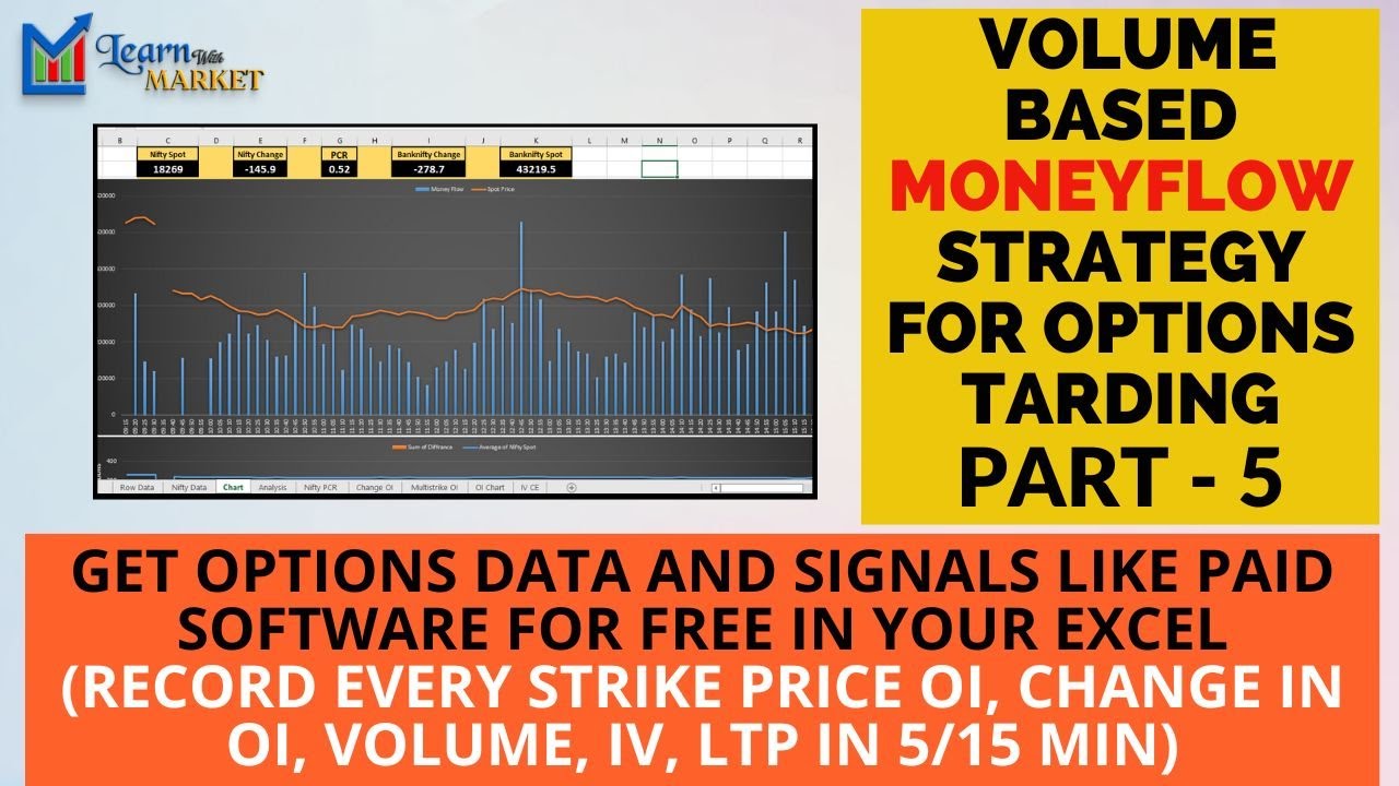 #moneyflow Strategy Part-5 || Record #openinterest ,#pcr #volume ,IV, OI Change Every 5 Min In ...