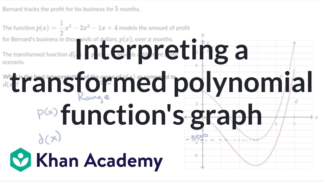 Interpreting a transformed polynomial function's graph | Precalculus ...