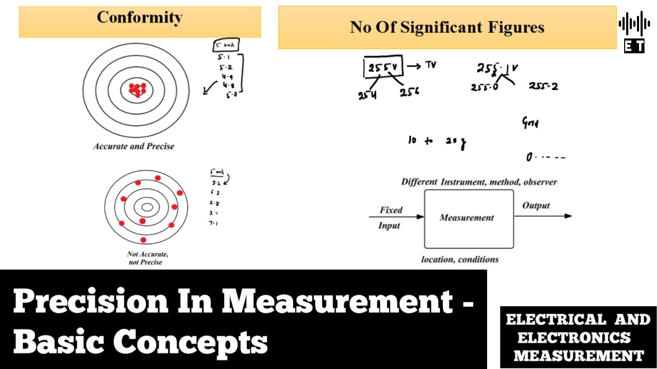 Precision In Measurement | Static Characteristics | Electrical And ...