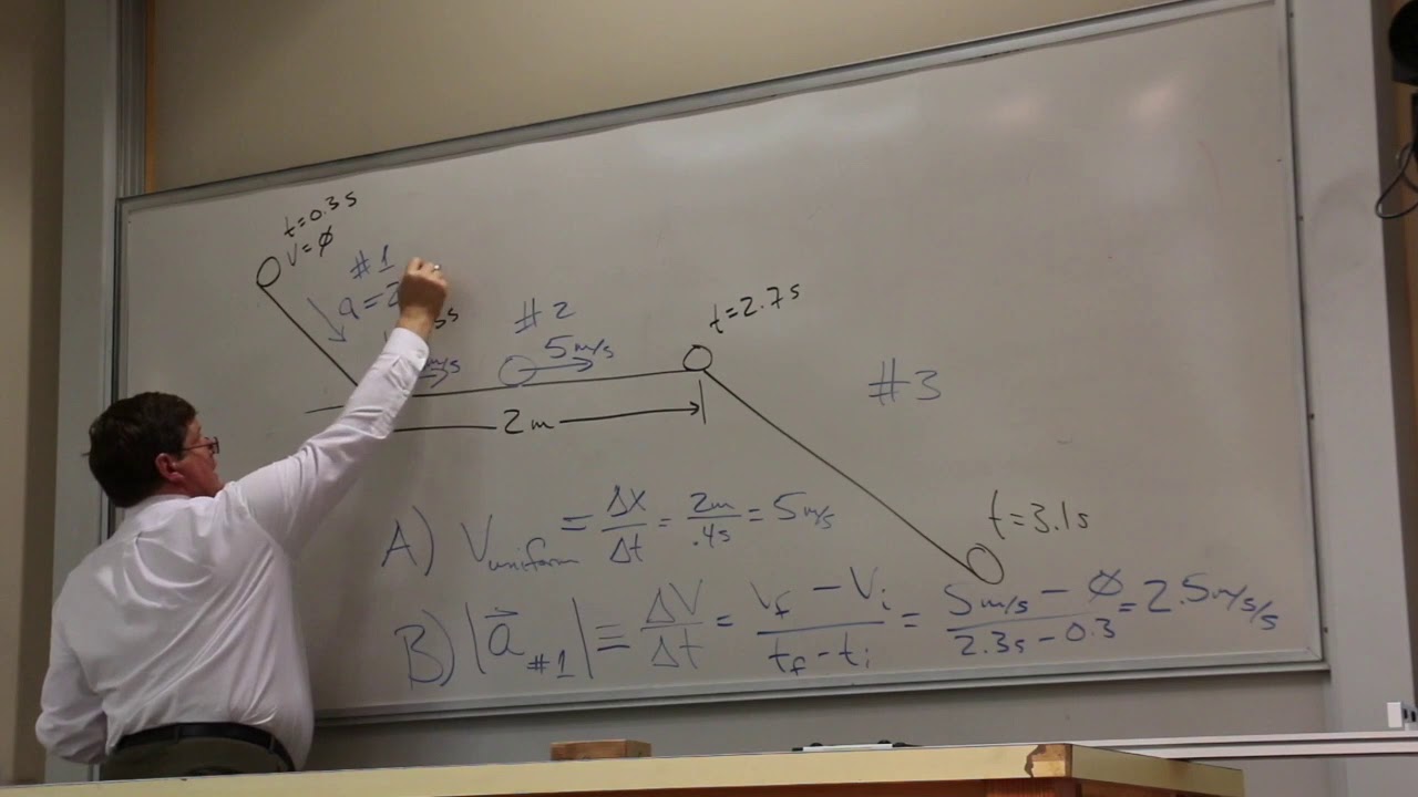 Sample Ramp Problem Quick Concept - YouTube