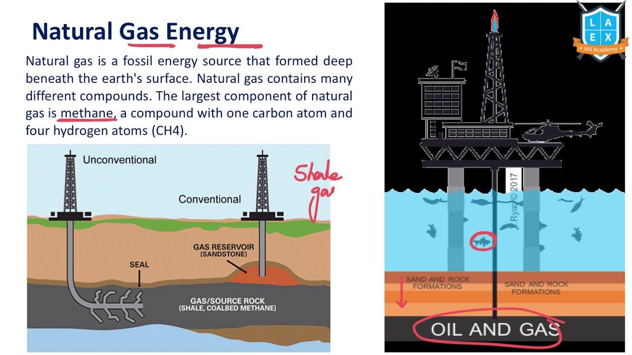 Natural Gas Energy Source