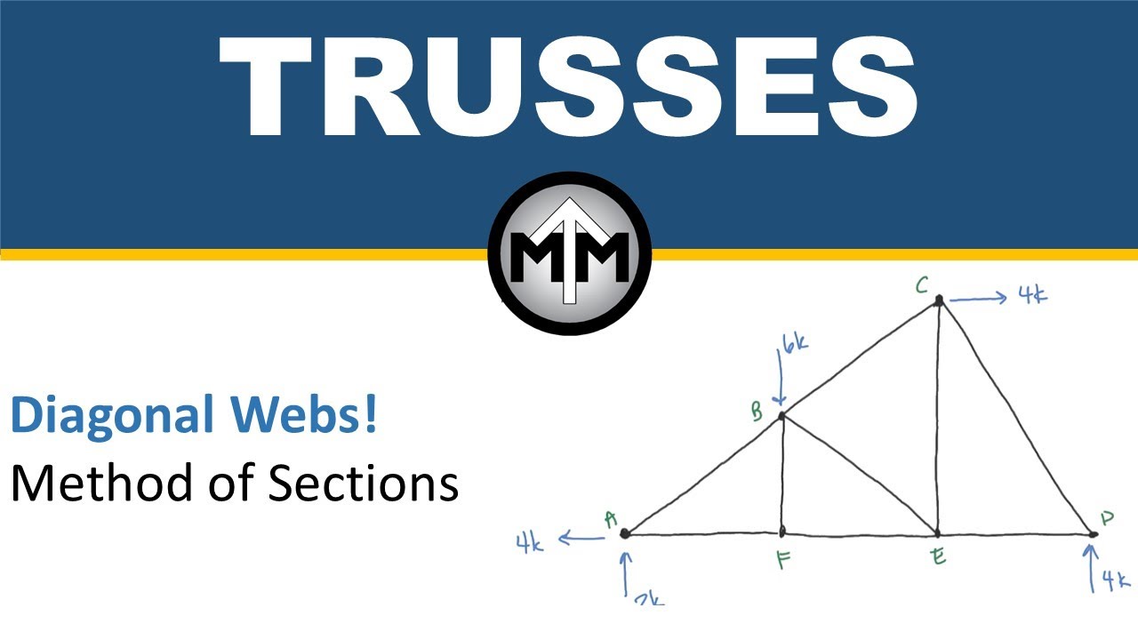 Method of Sections 2 diagonal webs - YouTube