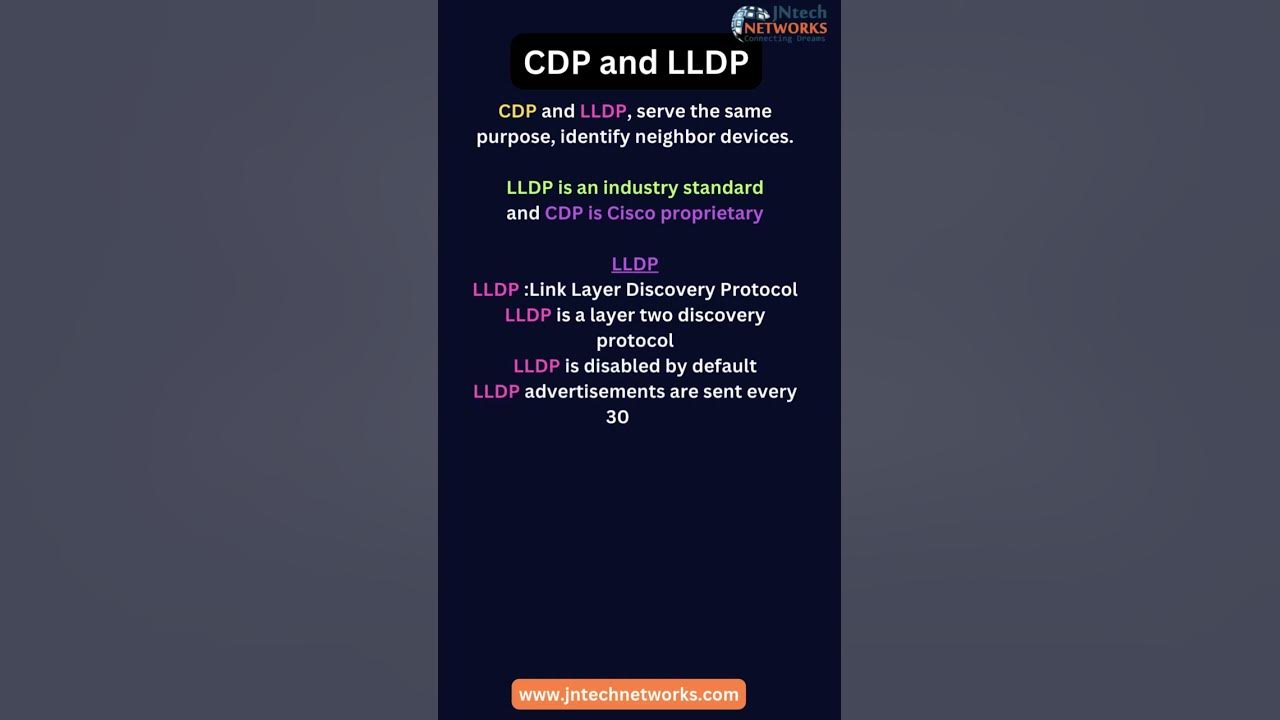 CDP LLDP - YouTube