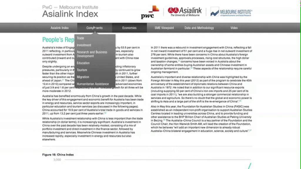 A walk through the new Asialink Index website - YouTube