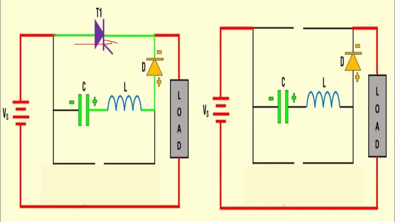 Class B Commutation || Current Commutation || Resonance Pulse Commutation - YouTube