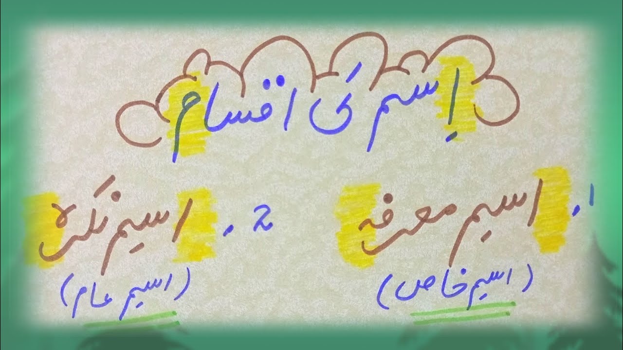 Ism-e-Marfa or Ism-e-Nakra Ki Tarif | اسمِ معرفہ اوراسمِ نکرہ کی تعریف ...