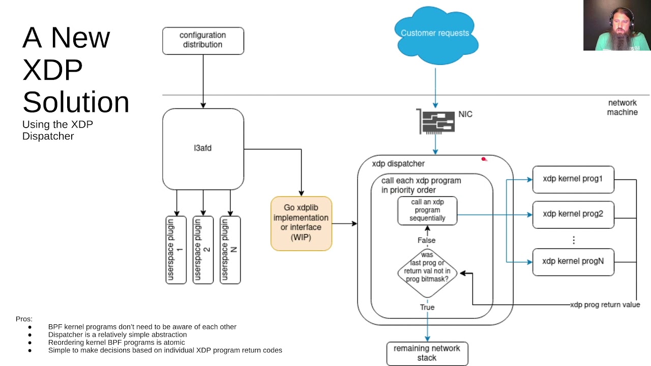 Running and orchestrating multiple XDP and TC programs – Brian Merrell, Walmart - YouTube
