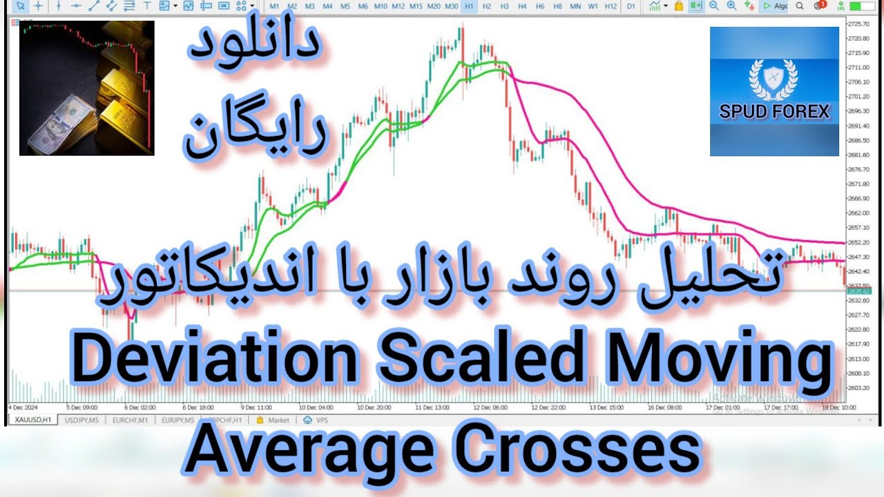 اندیکاتور Deviation Scaled Moving Average Crosses | تحلیل روند بازار با دقت بالا 💹 - YouTube