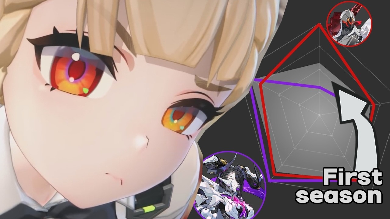 Current state of ZZZ's endgame (spoiler: HP inflation is just a small ...
