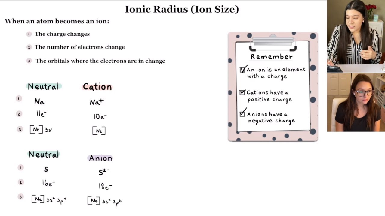Periodic Trends: Ionic Radius (Ionic Size) | Study Chemistry With Us ...