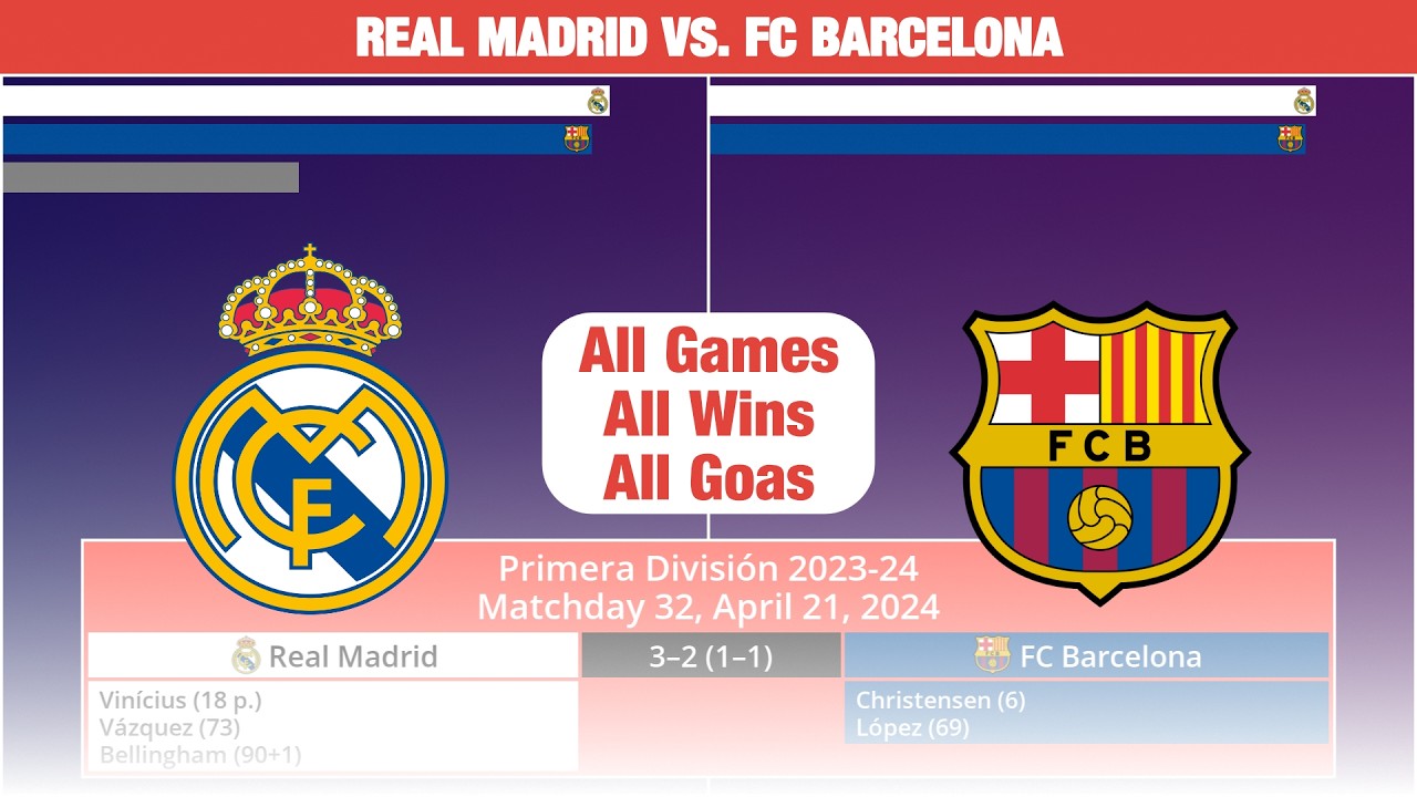 Real Madrid vs FC Barcelona: El Clásico Statistics - YouTube