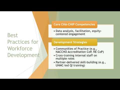 CHA-CHIP Training - Module 6: Resources & Capacity Building - YouTube