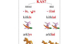Linksniai DAIKTAVARDŽIŲ LINKSNIAVIMAS Free Activities Online For