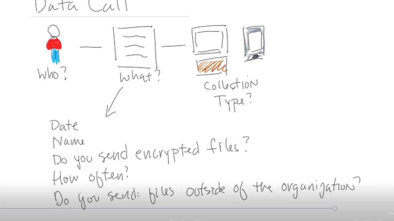 Building a Data Call with Power Apps - YouTube