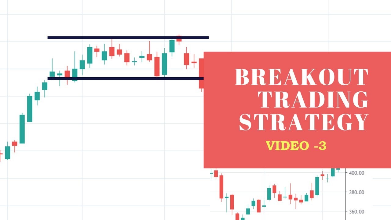 Breakout Trading strategy using candlesticks charts I Price action ...