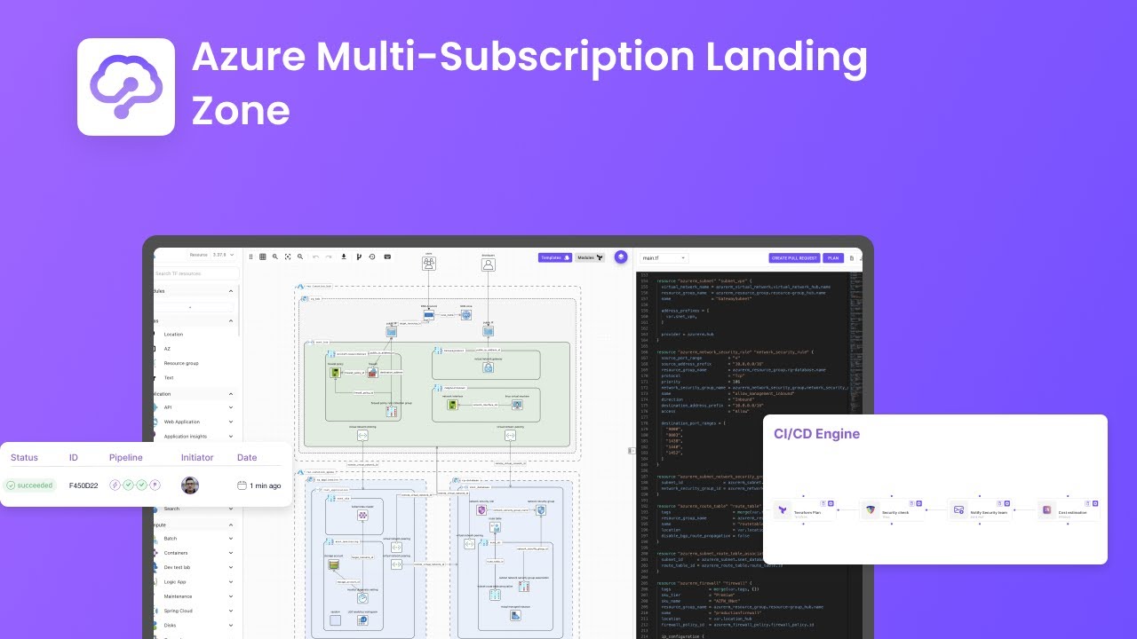 Azure Multi Subscription Landing Zone - 6 Tips and Solutions for Cloud ...