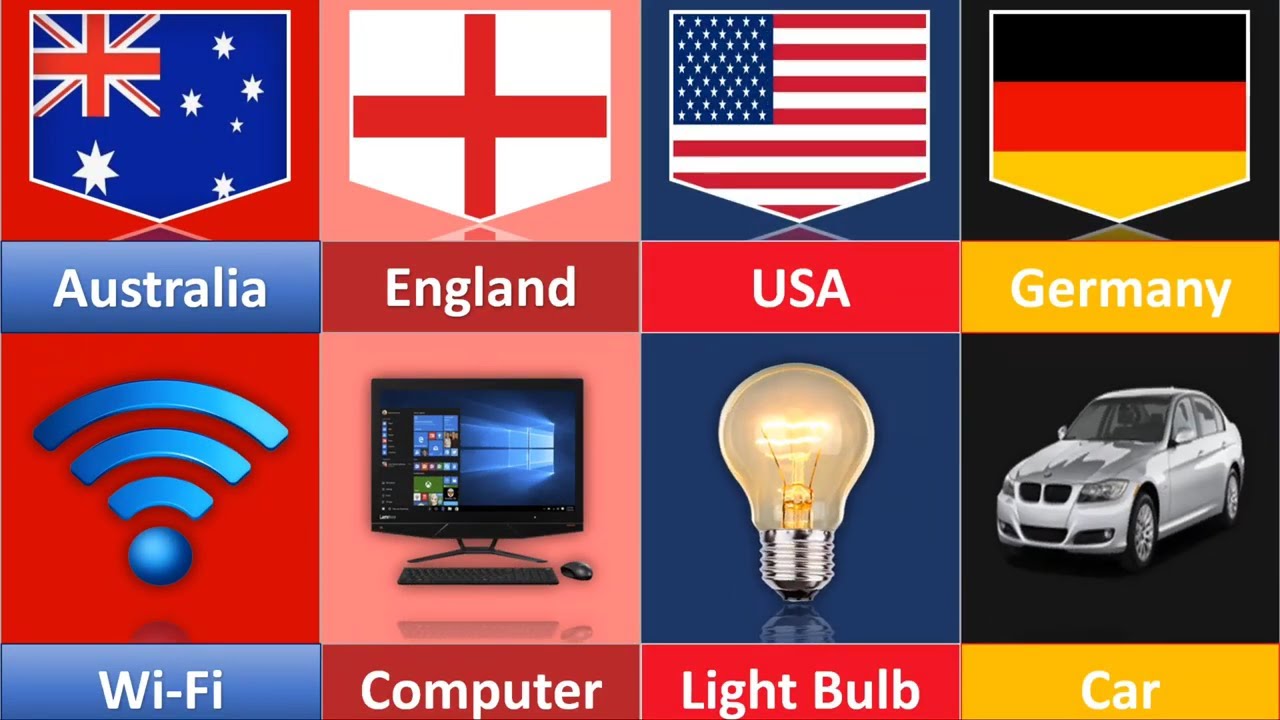 Inventions From Different Countries - YouTube