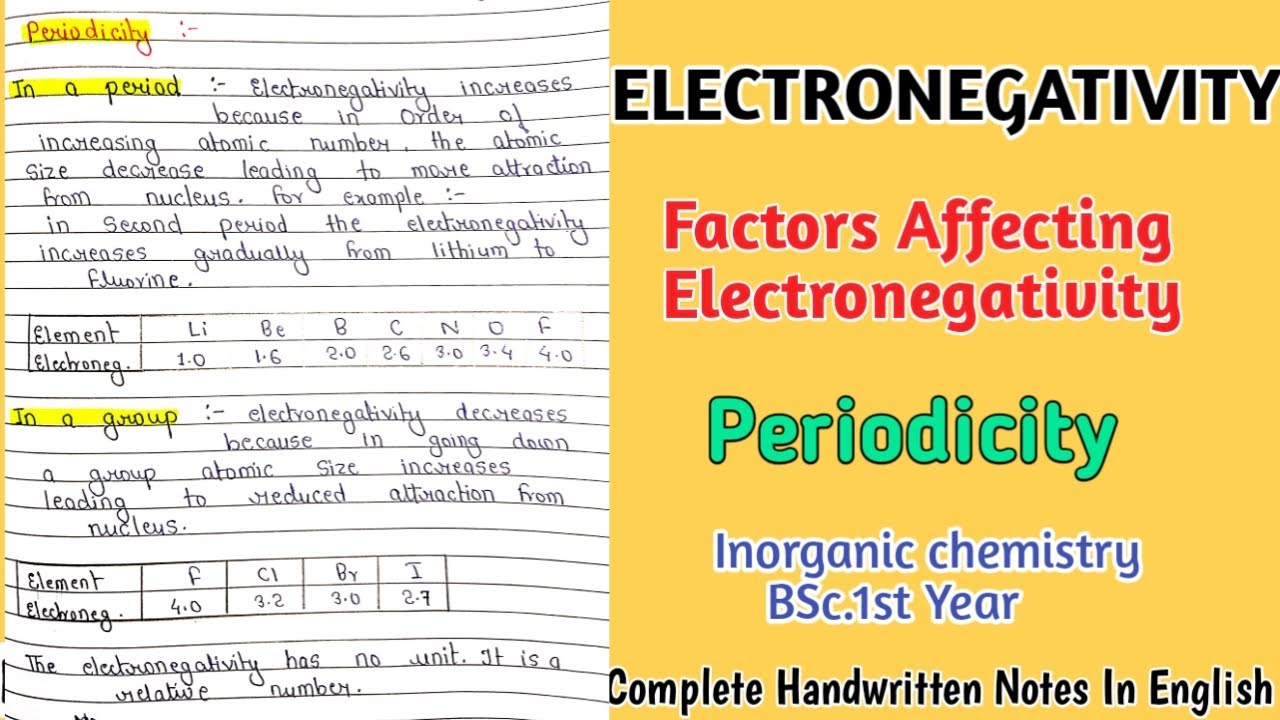 Electronegativity | Factors Affecting | Periodicity | Inorganic ...