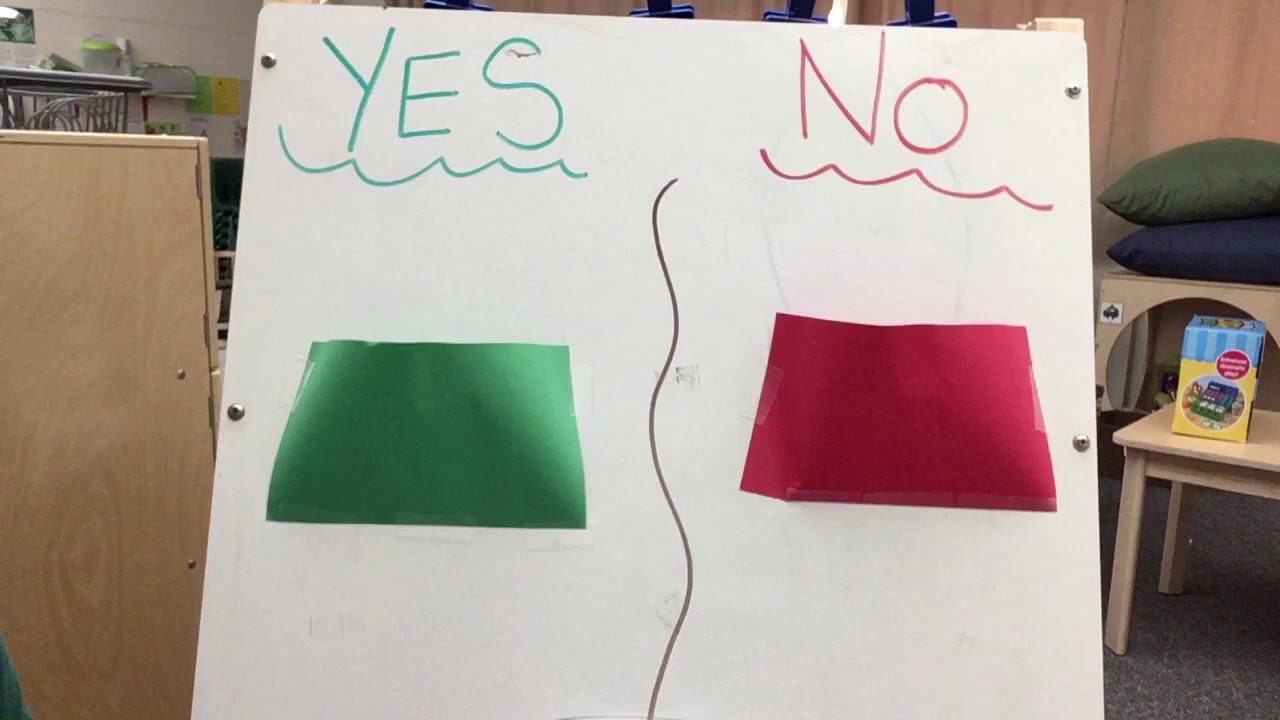 Yes/ no letter sound sorting- Rr - YouTube